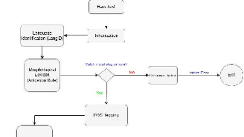 UML diagrams NLP - Page 1 - Introtocompsci - Raw Text Language ...