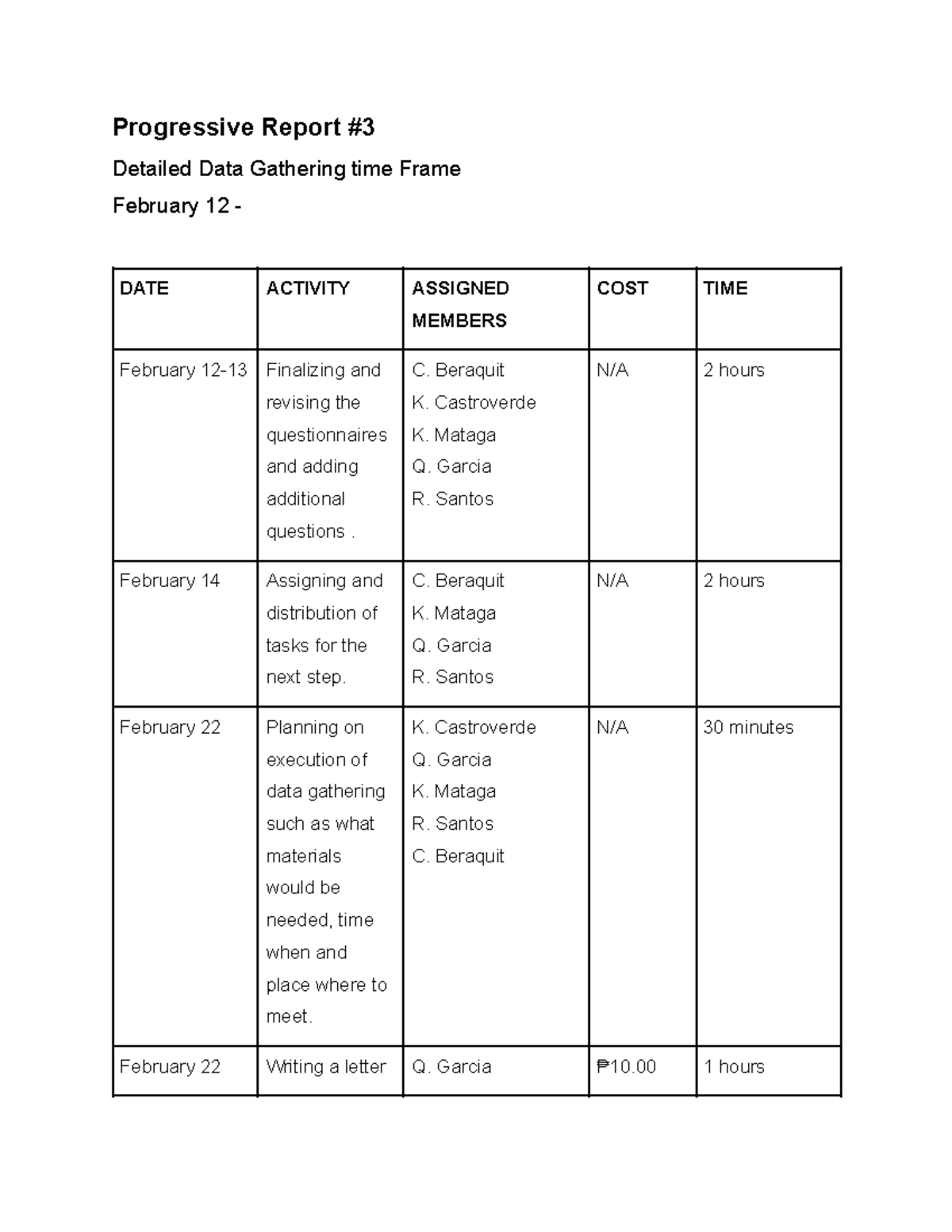 Progressive Report III (G-1 ABM): Data Gathering Updates - Studocu