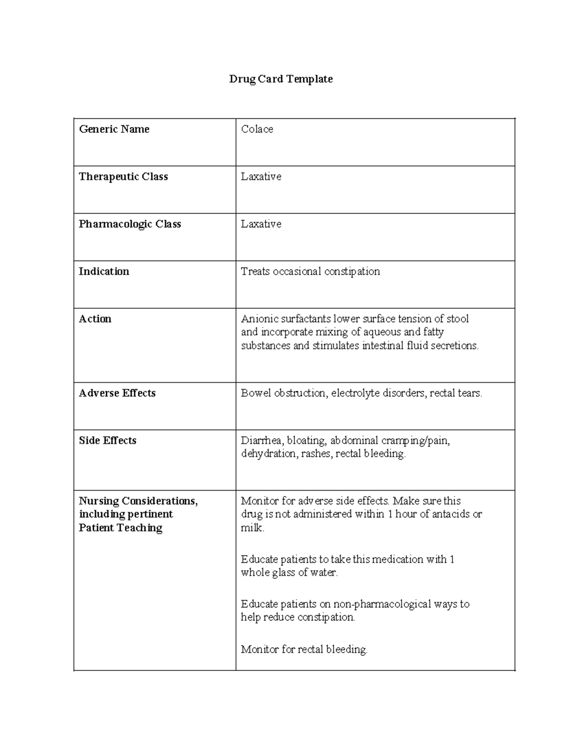 DRUG CARD: Colace (Laxative) - Generic Info & Nursing Considerations ...