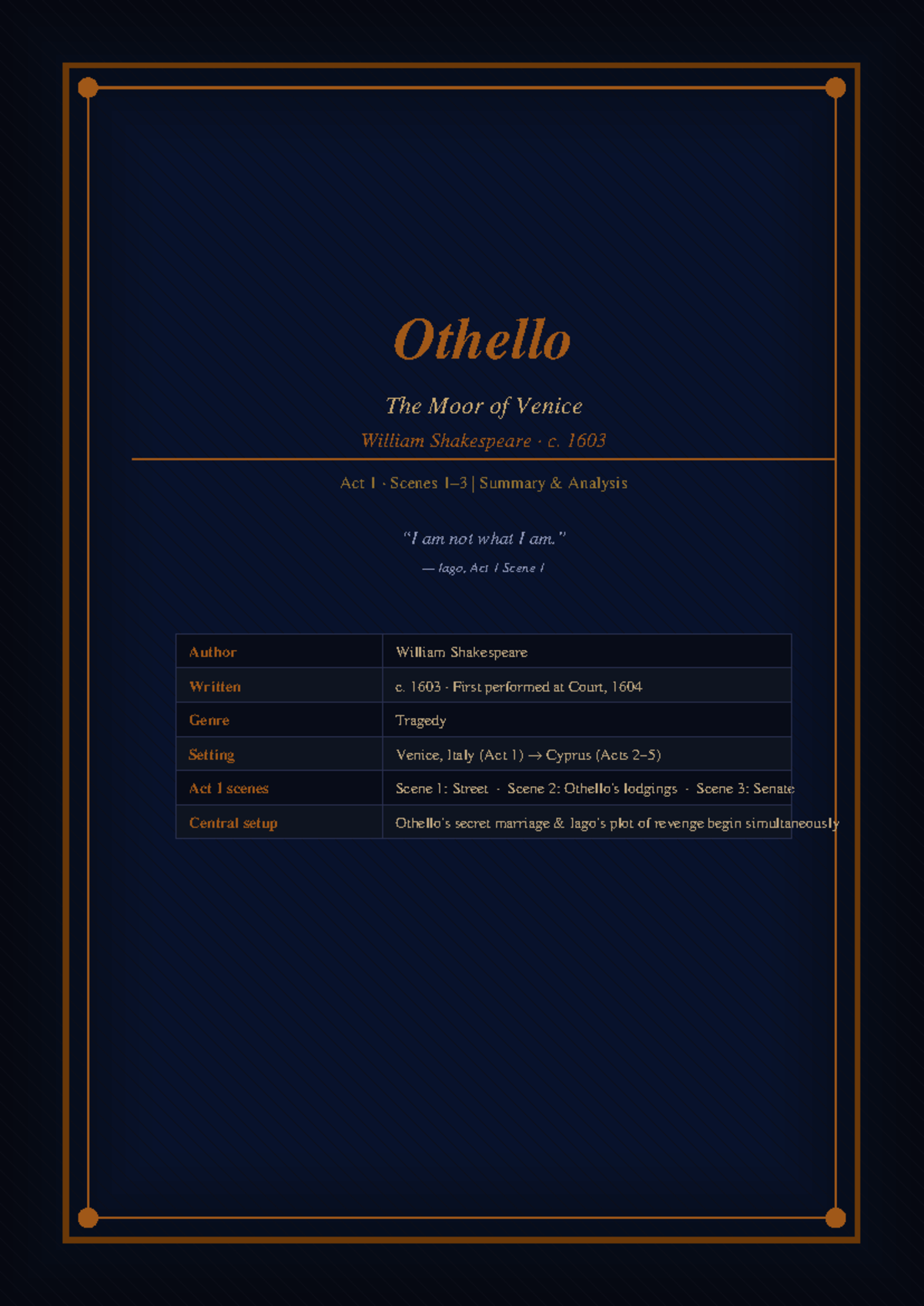 Othello (ENG 101) Act 1 Summary & Analysis for Upcoming Test - Studocu