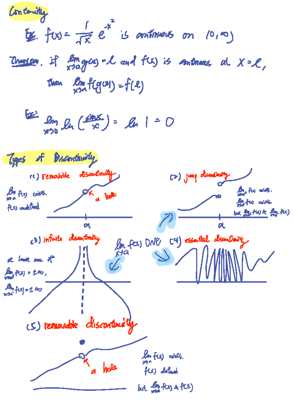 Classnote: Types of Discontinuity and Their Interpretations (MATH 101 ...