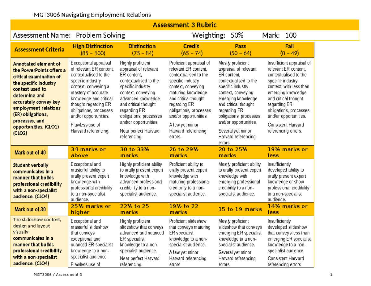 MGT3006 Assignment 3 Problem Solving Assessment Rubric - Studocu