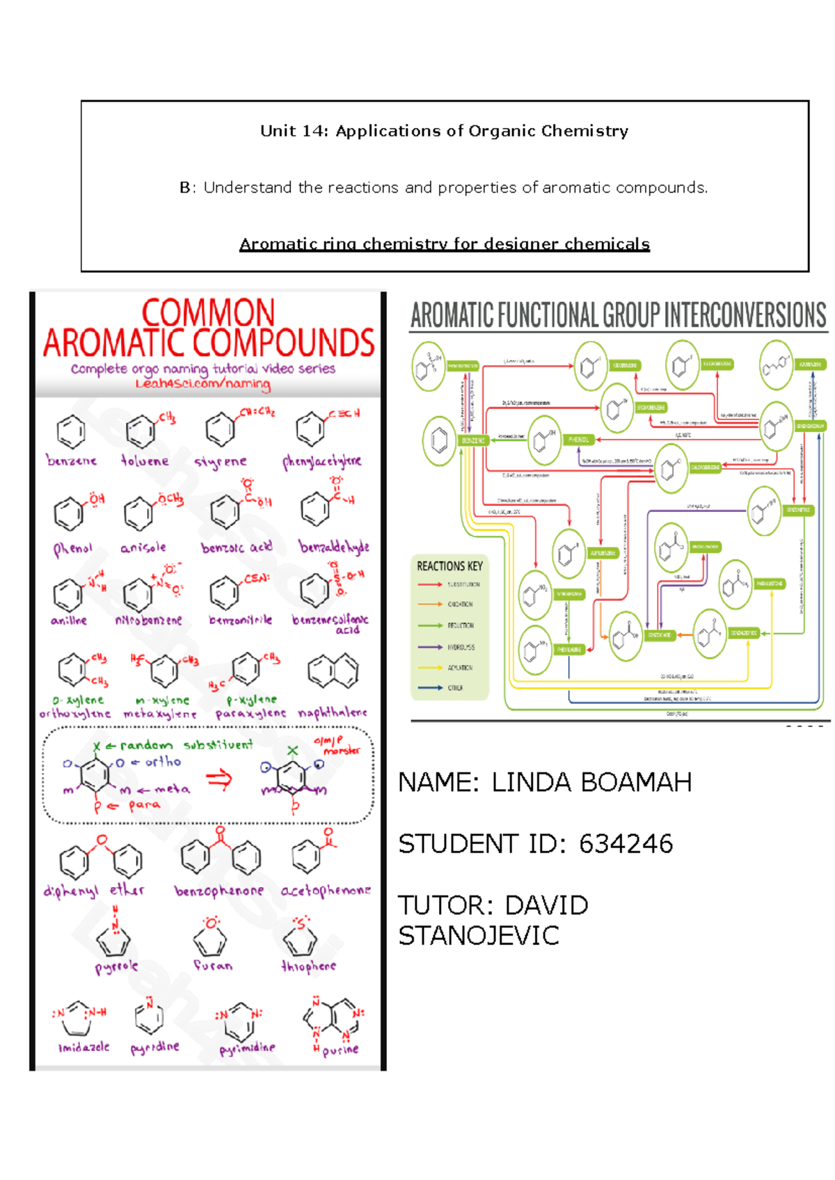 Unit 14B: Aromatic Compounds in Organic Chemistry Applications - Studocu