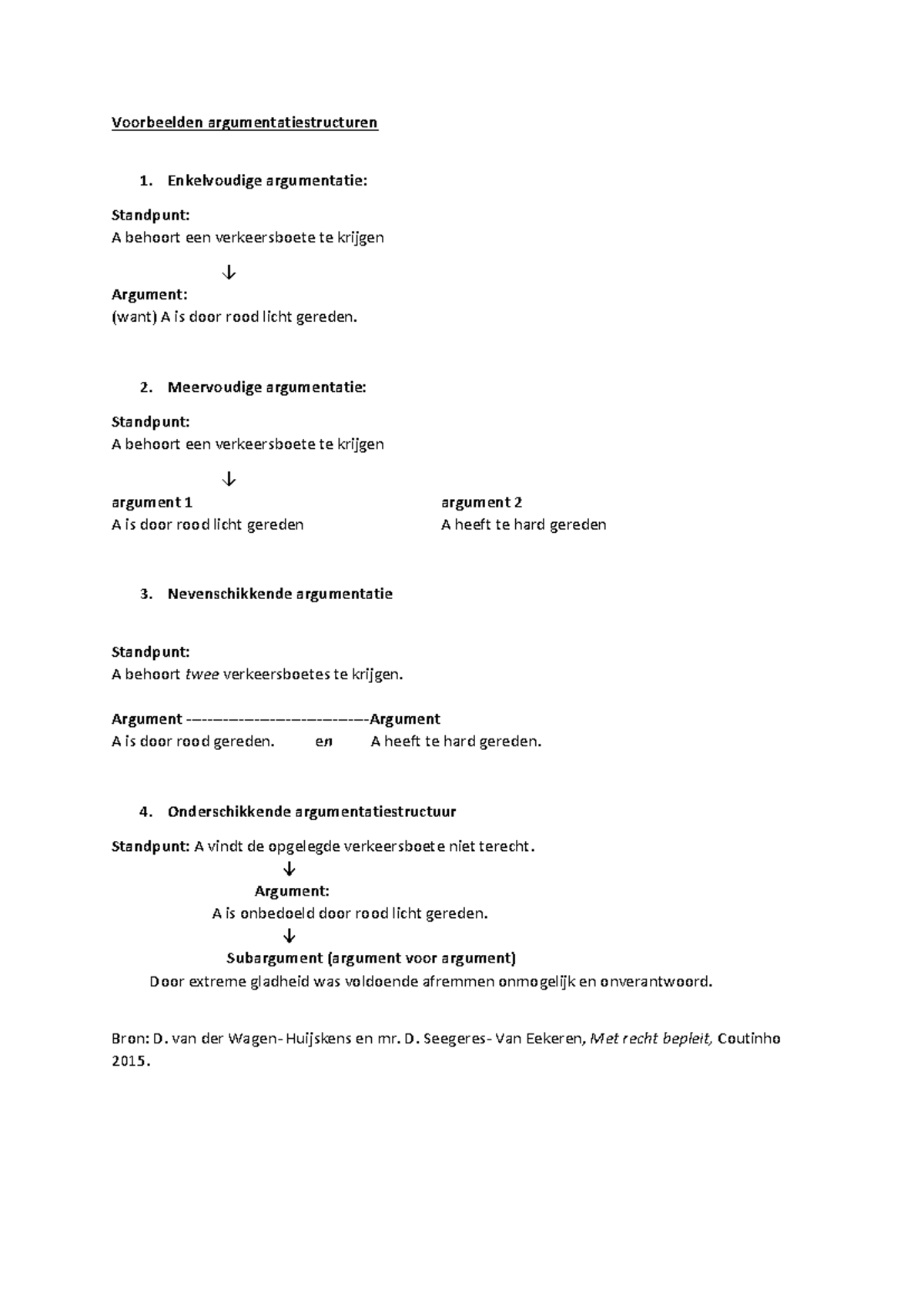Voorbeelden argumentatiestructuren - Voorbeelden argumentatiestructuren ...