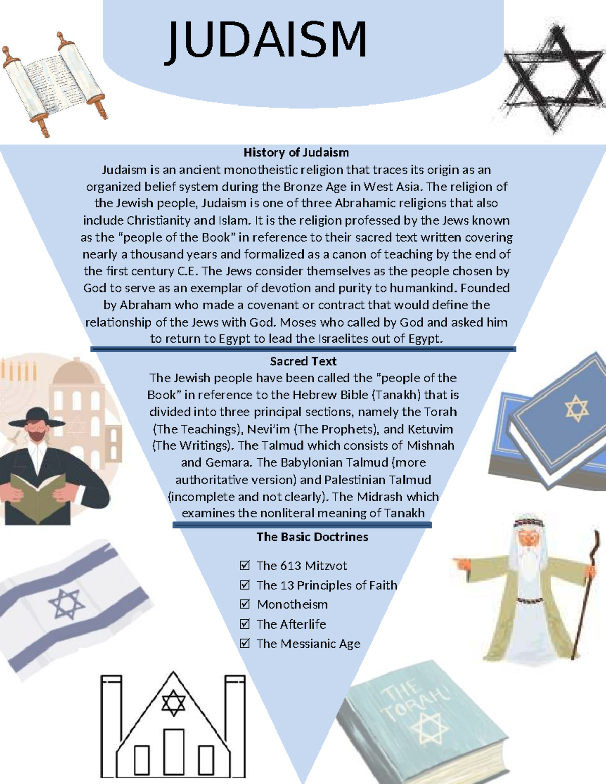 JUDAISM History of Judaism: An Infographic Overview - Studocu