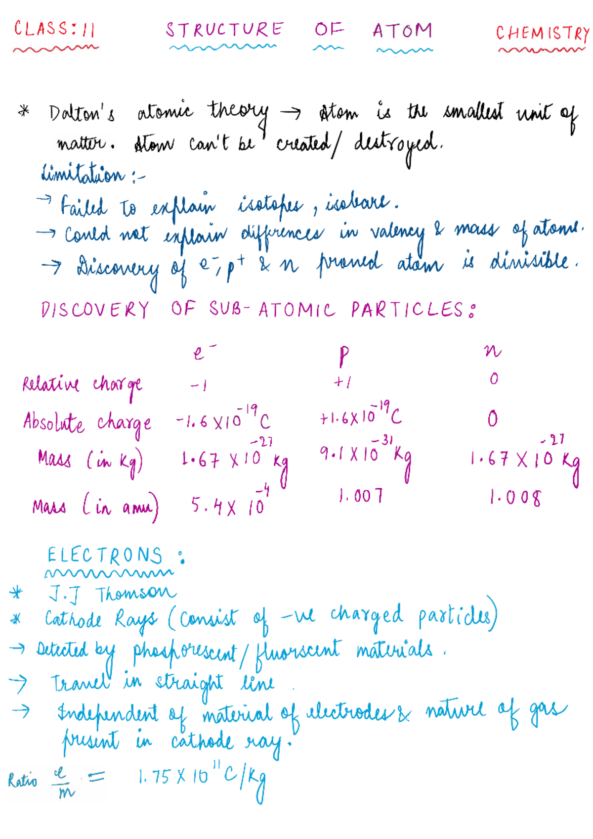 CLASS: 11 CHEMISTRY Structure of Atom Handwritten Notes - Studocu