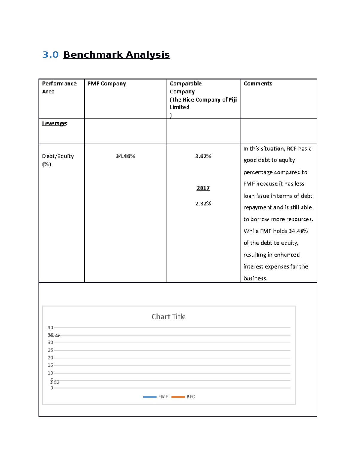 Benchmark Analysis - Assignment Report 2018 - Studocu