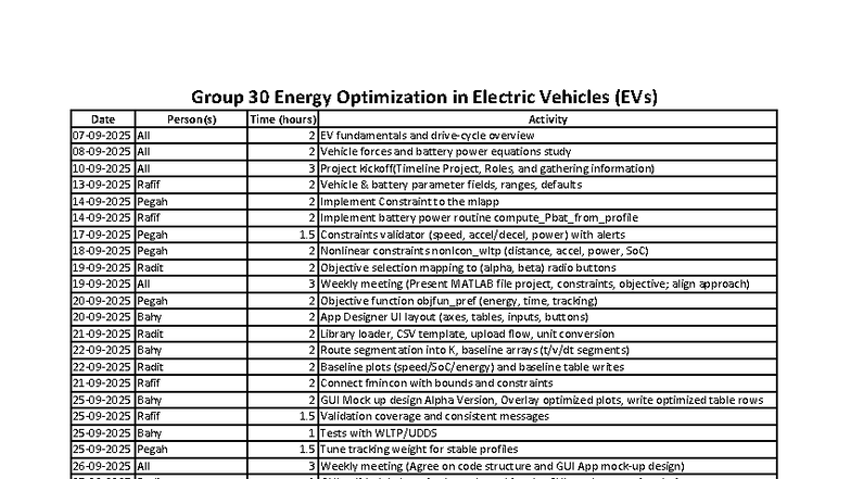 Logbook Group 30 - MATLAB Final Project Report on EV Optimization ...