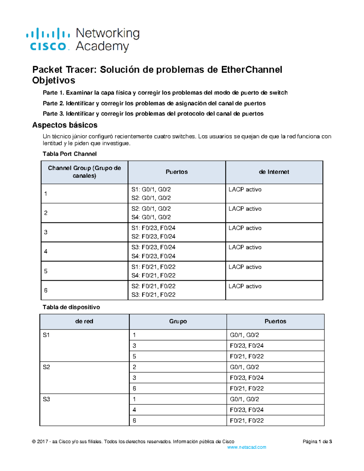 Packet Tracer: Solución de Problemas de EtherChannel - Parte 1 a 3 - Studocu