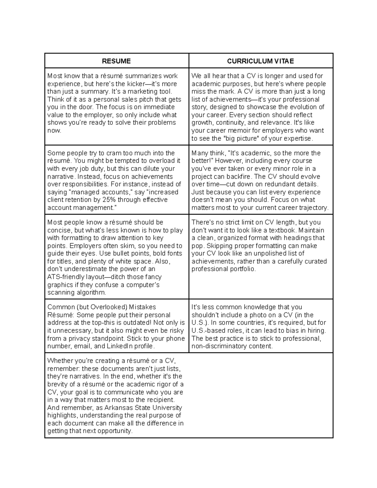Understanding the Difference Between CV and Resume: Key Insights - Studocu