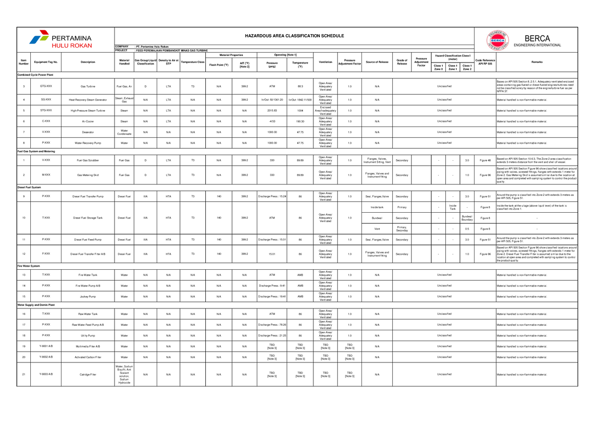 Hazardous Area Classification Schedule: PT. Pertamina Hulu Rokan ...