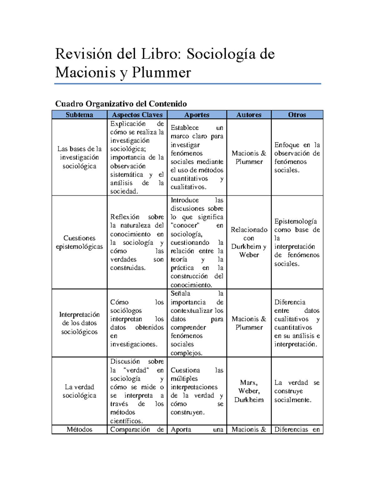 Sociología de Macionis , un cuadro organizativo - Revisión del Libro ...