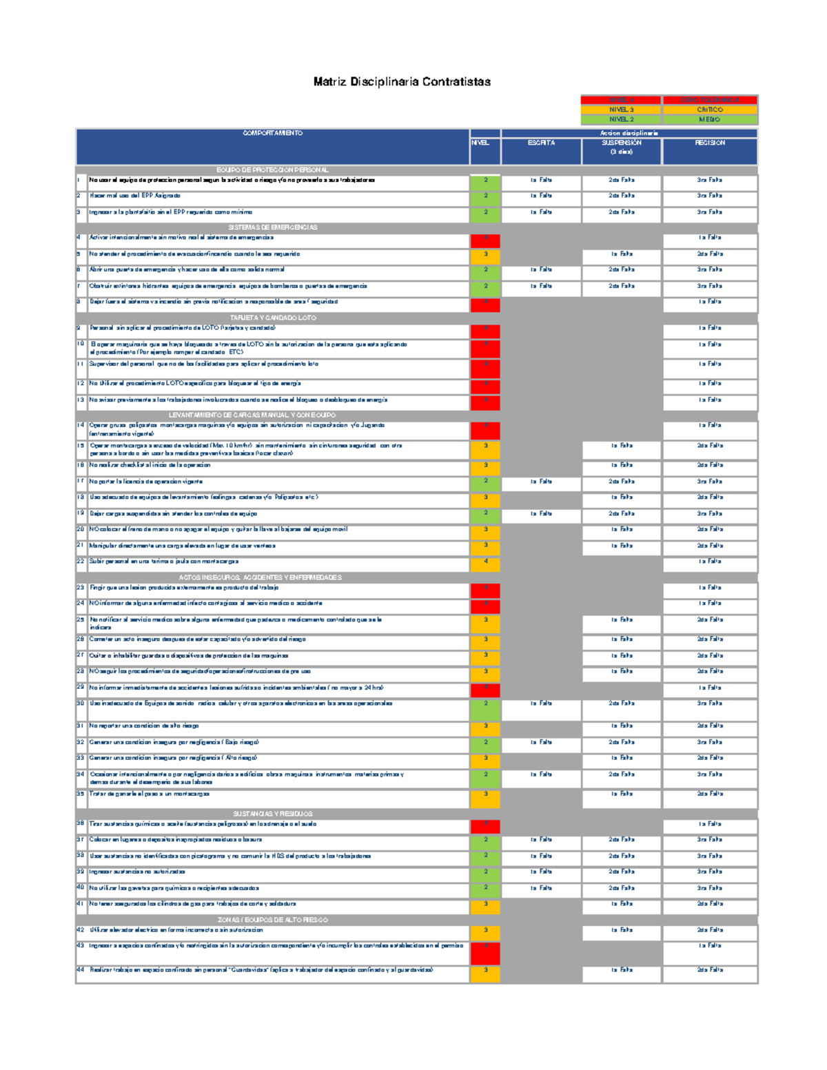 Matriz Disciplinaria de Contratistas: Cero Tolerancia y Acciones ...