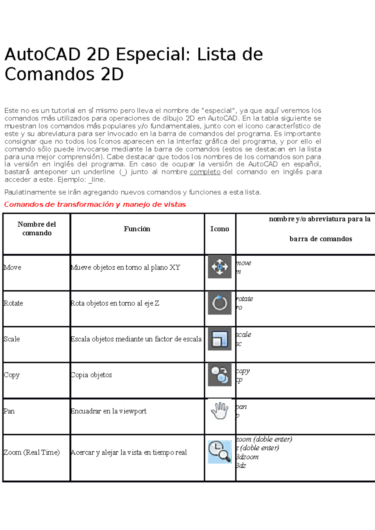 Lista DE Comandos 2D Y 3D de Auto CAD con íconos y abreviaturas para ...
