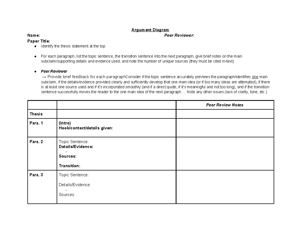 Argument Diagram Peer Review Worksheet: Feedback & Analysis - Studocu