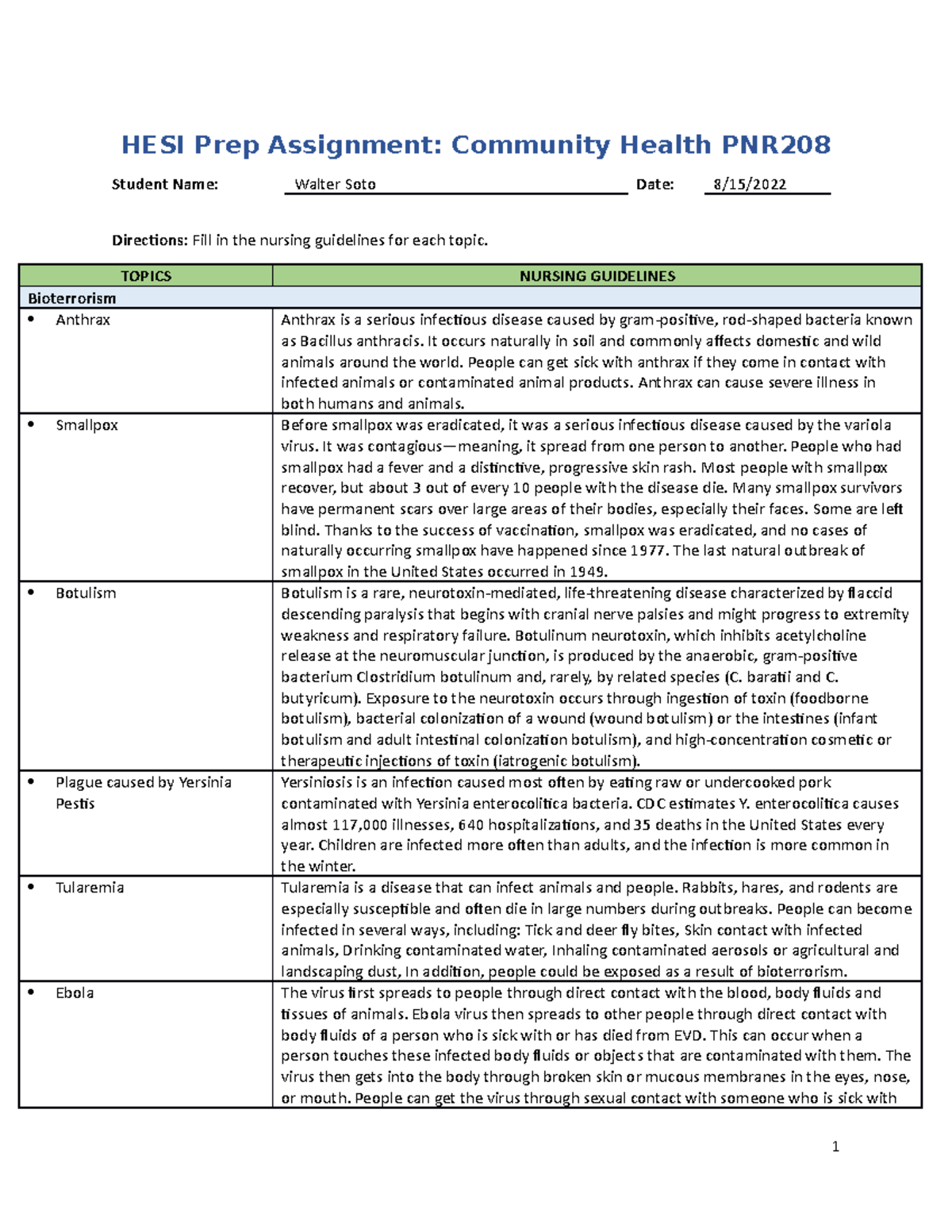 HESI Prep Assignment PNR208 (1) - HESI Prep Assignment: Community ...