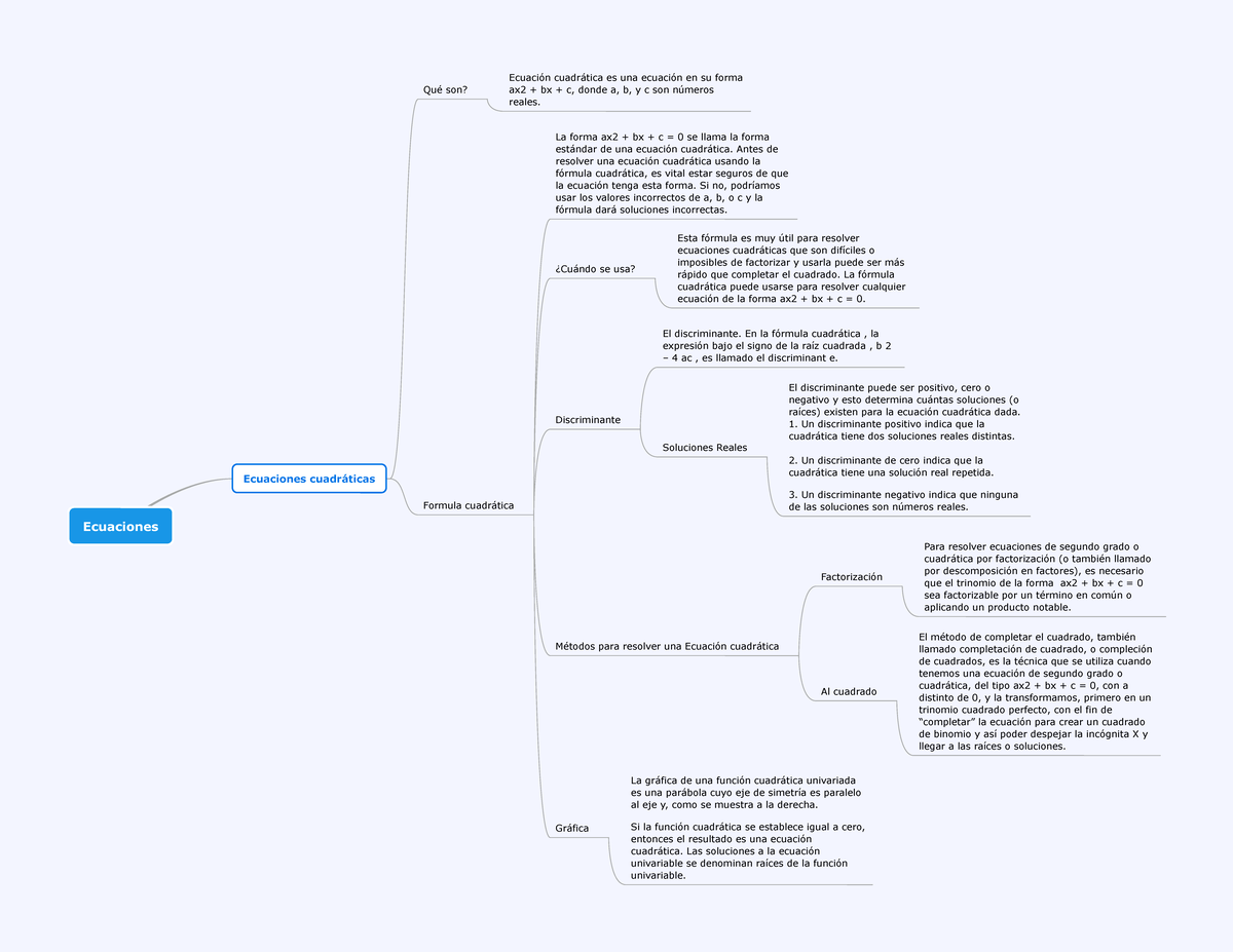 Ecuaciones e Inecuaciones de segundo grado - Ecuaciones cuadráticas Qué ...