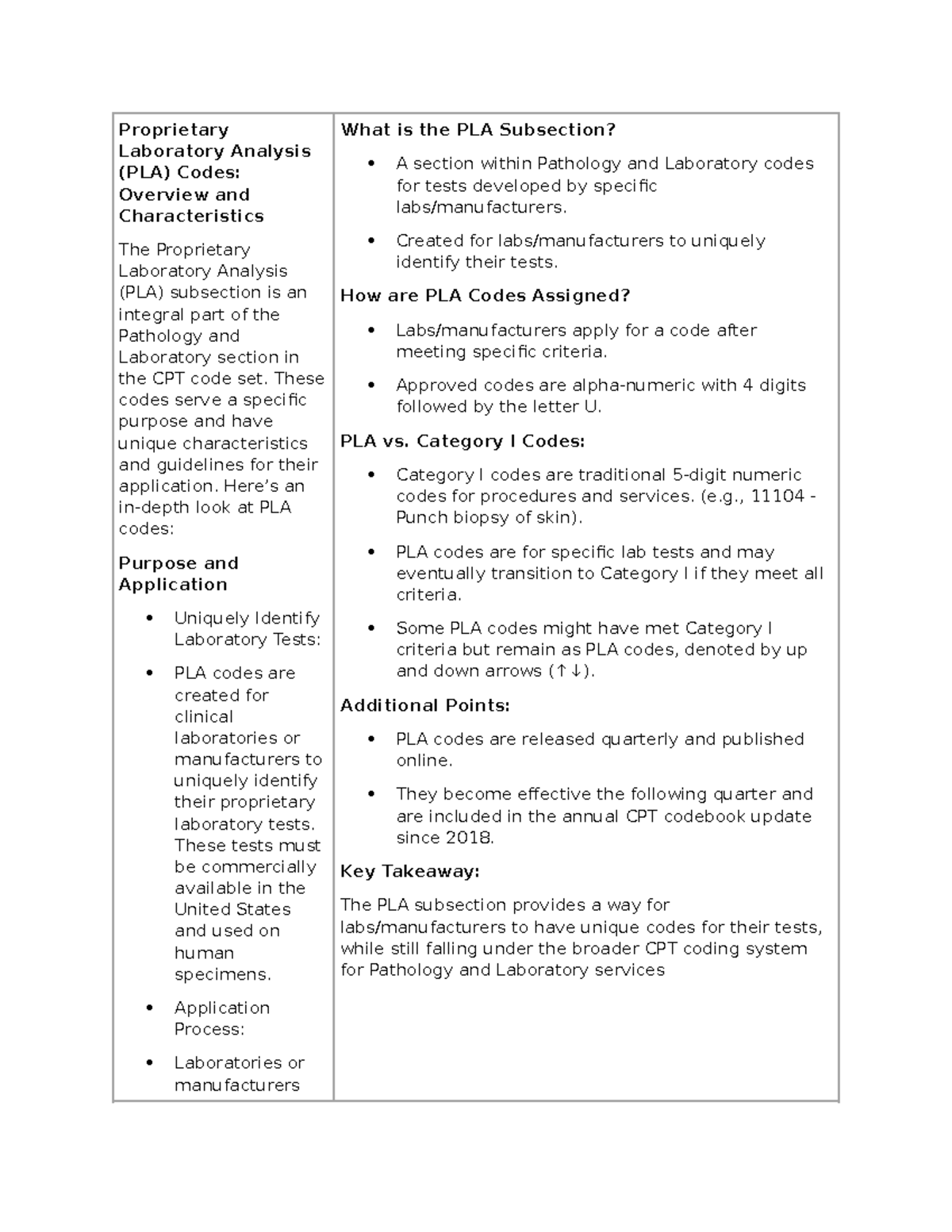 Proprietary Laboratory Analysis (PLA) Codes: Overview & Characteristics ...