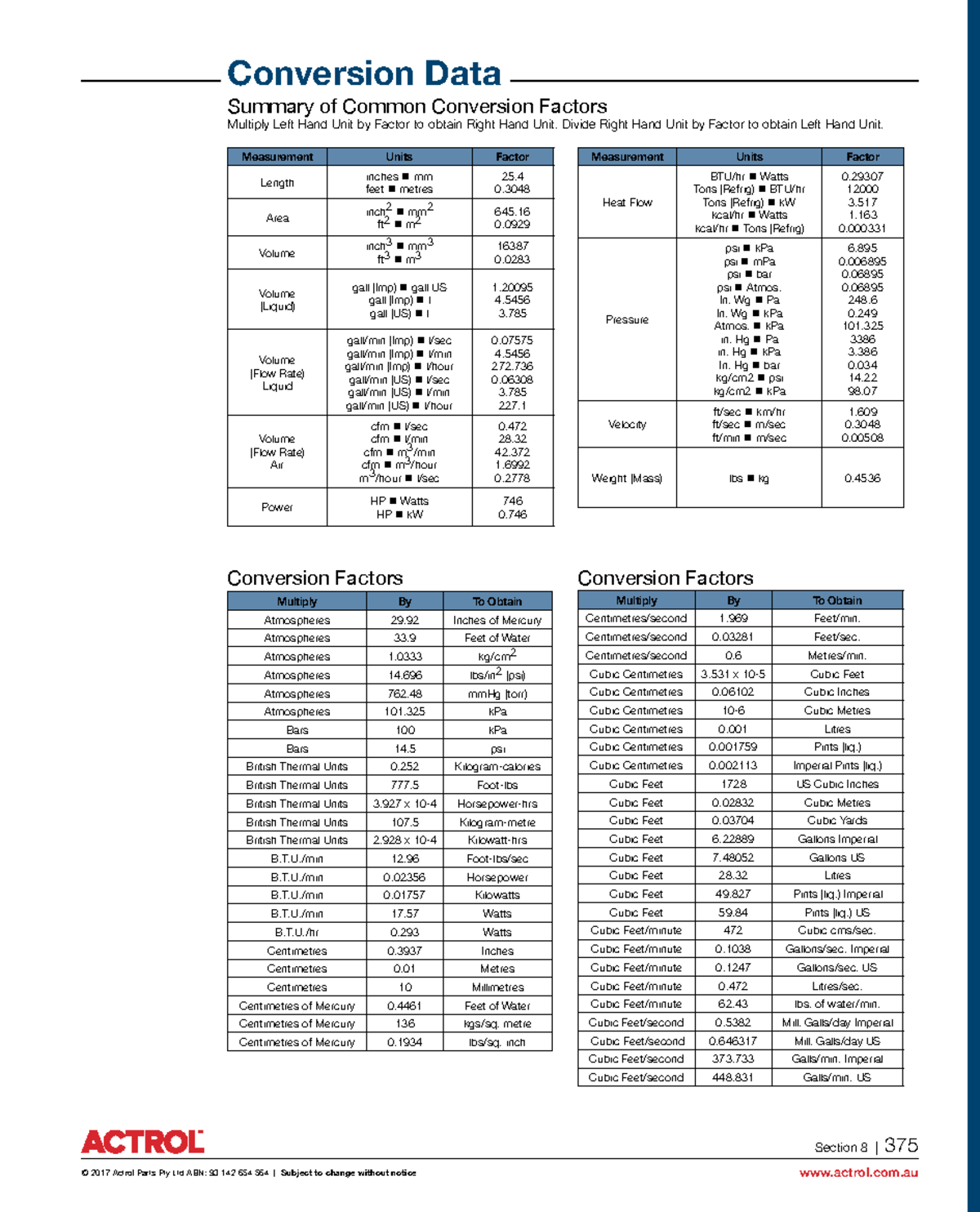 Conversion Factors and Measurement Units Summary (2017 Actrol) - Studocu