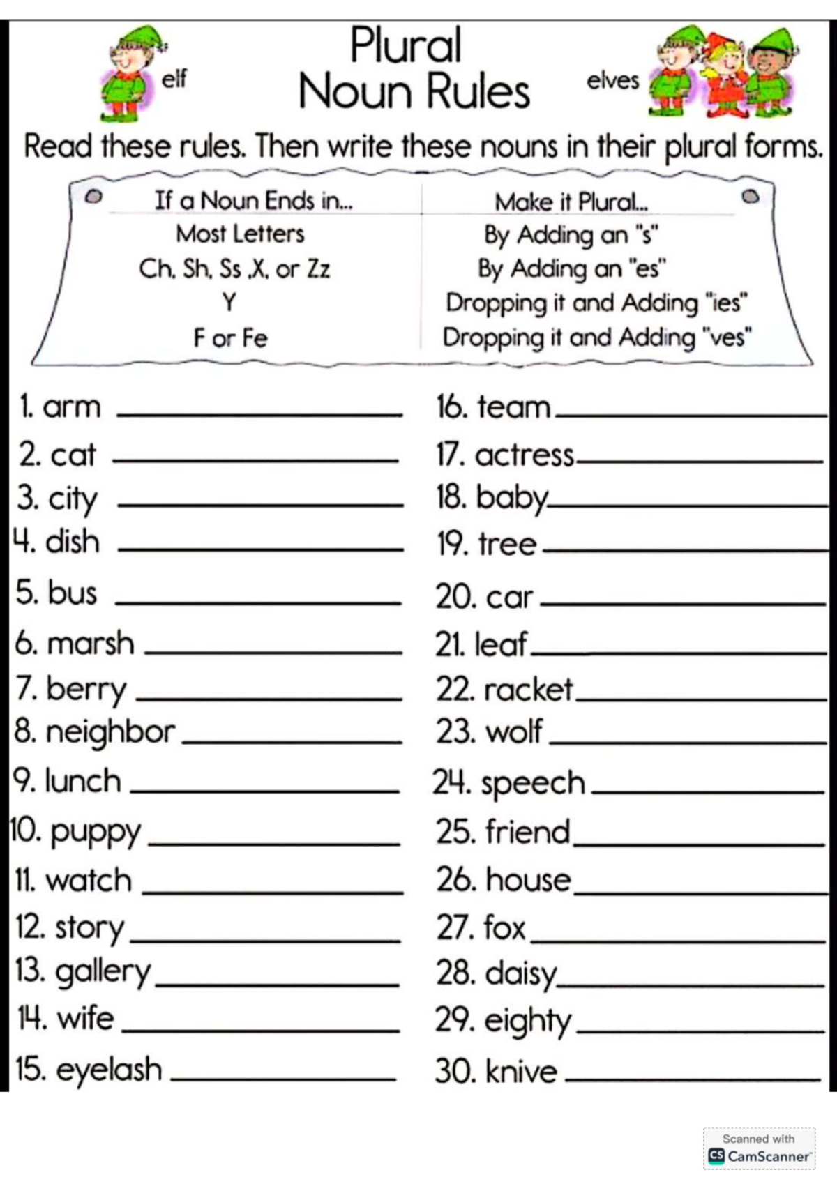 There is/There are Noun Pluralization Rules - HOY - Studocu