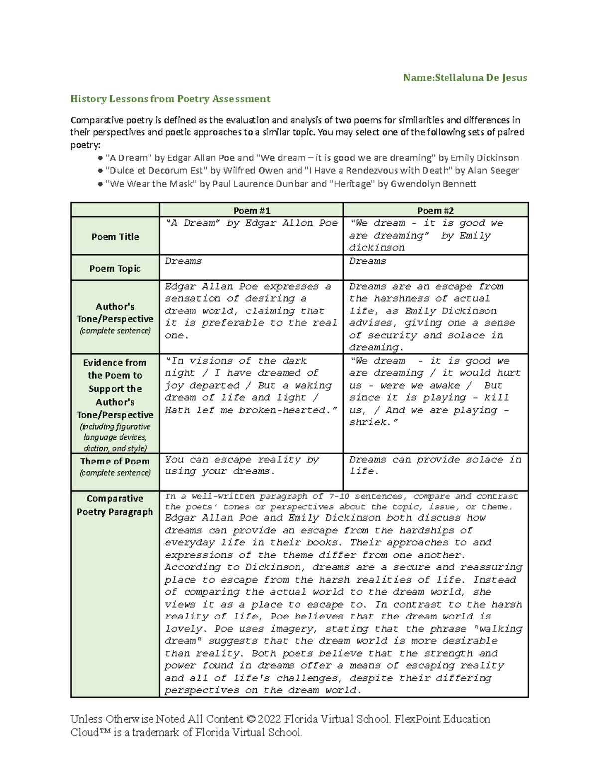 "5.02 Comparative Analysis of Dreams in Poetry Lessons" - Studocu