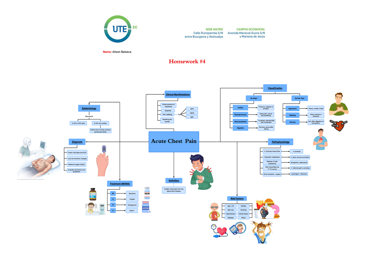 Clinical Manifestations of Chest Pain: Homework 4-1P - Studocu