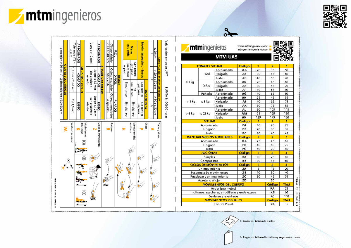 Tabla MTM UAS mr003 v2 - nose - 1 - Cortar por la línea de puntos 2 - Plegar por la línea - Studocu