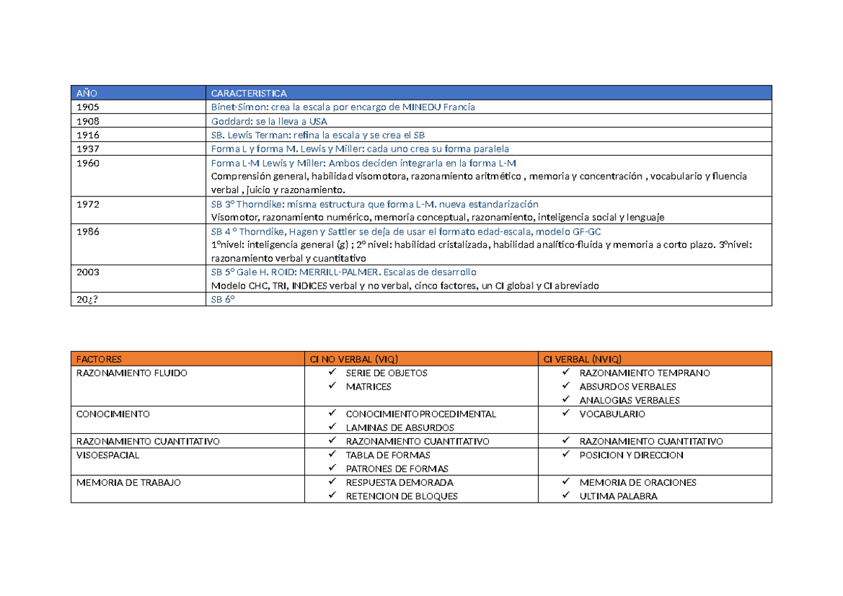 Escalas de Inteligencia Stanford-Binet 5ta Edición para la Infancia ...