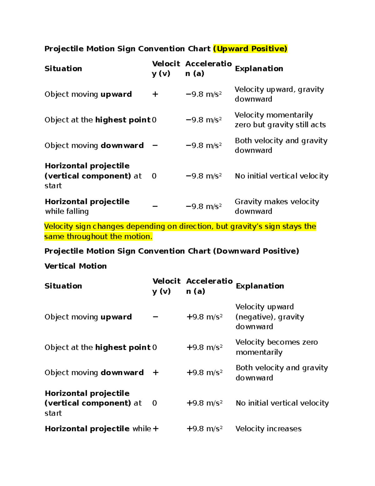 Projectile Motion Sign Convention Chart (Upward & Downward Positive ...