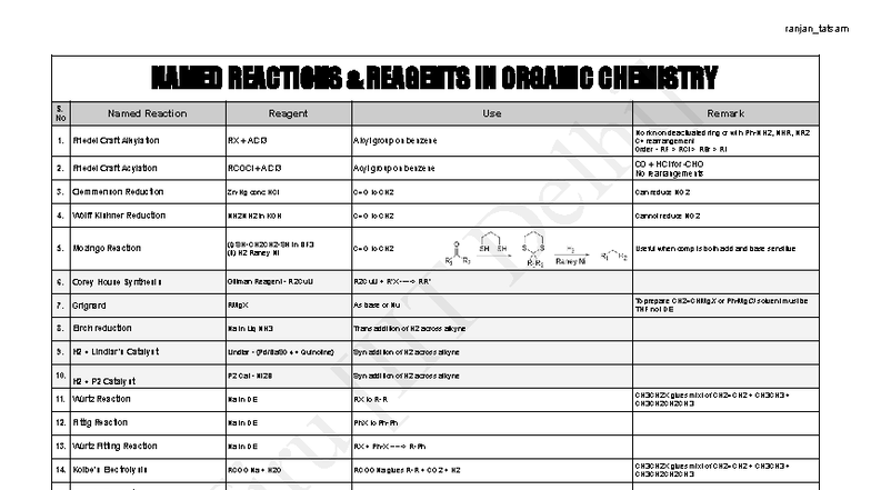 Named Reactions and Reagents in Organic Chemistry (CHEM 101) - Studocu