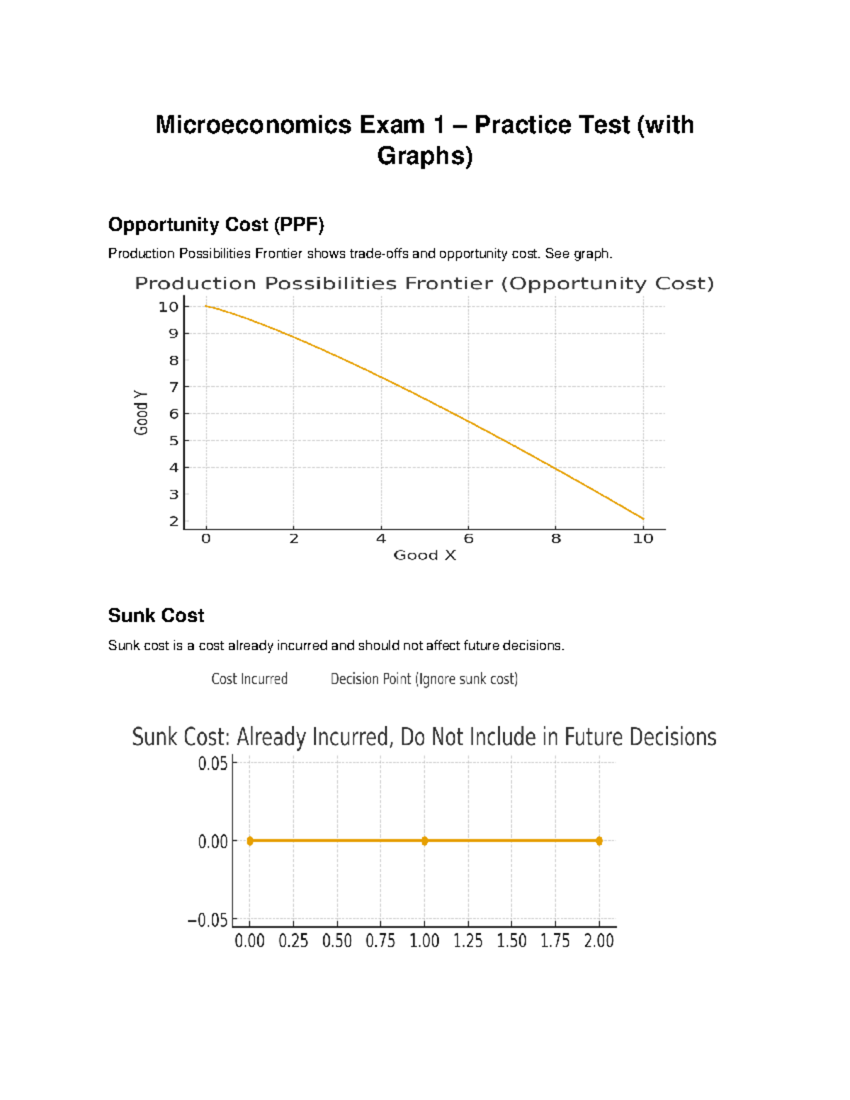Microeconomics Exam 1 Practice Test: Key Concepts & Graphs - Studocu
