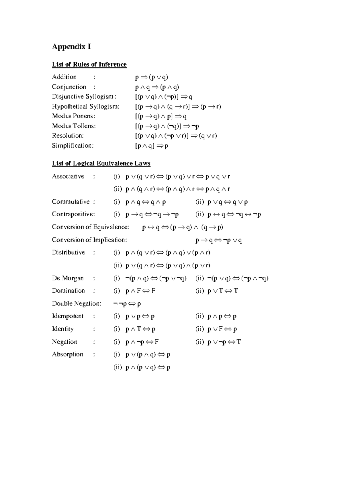 Logic Rules & Standard Normal Curve Areas Appendix for PHIL 101 - Studocu