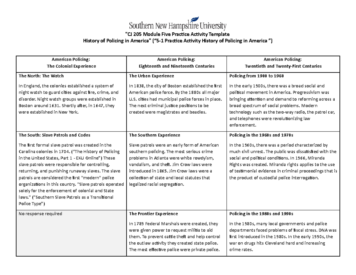 Cj 205 Module Five Practice Activity Template Cj 205 Module Five Practice Activity Template