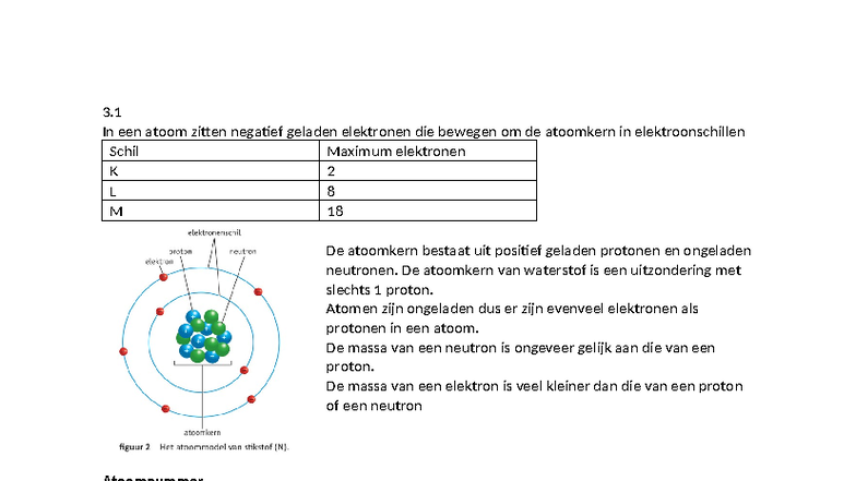 Scheikunde 2 - Atomen, Massa en Chemische Hoeveelheden Uitleg - Studeersnel