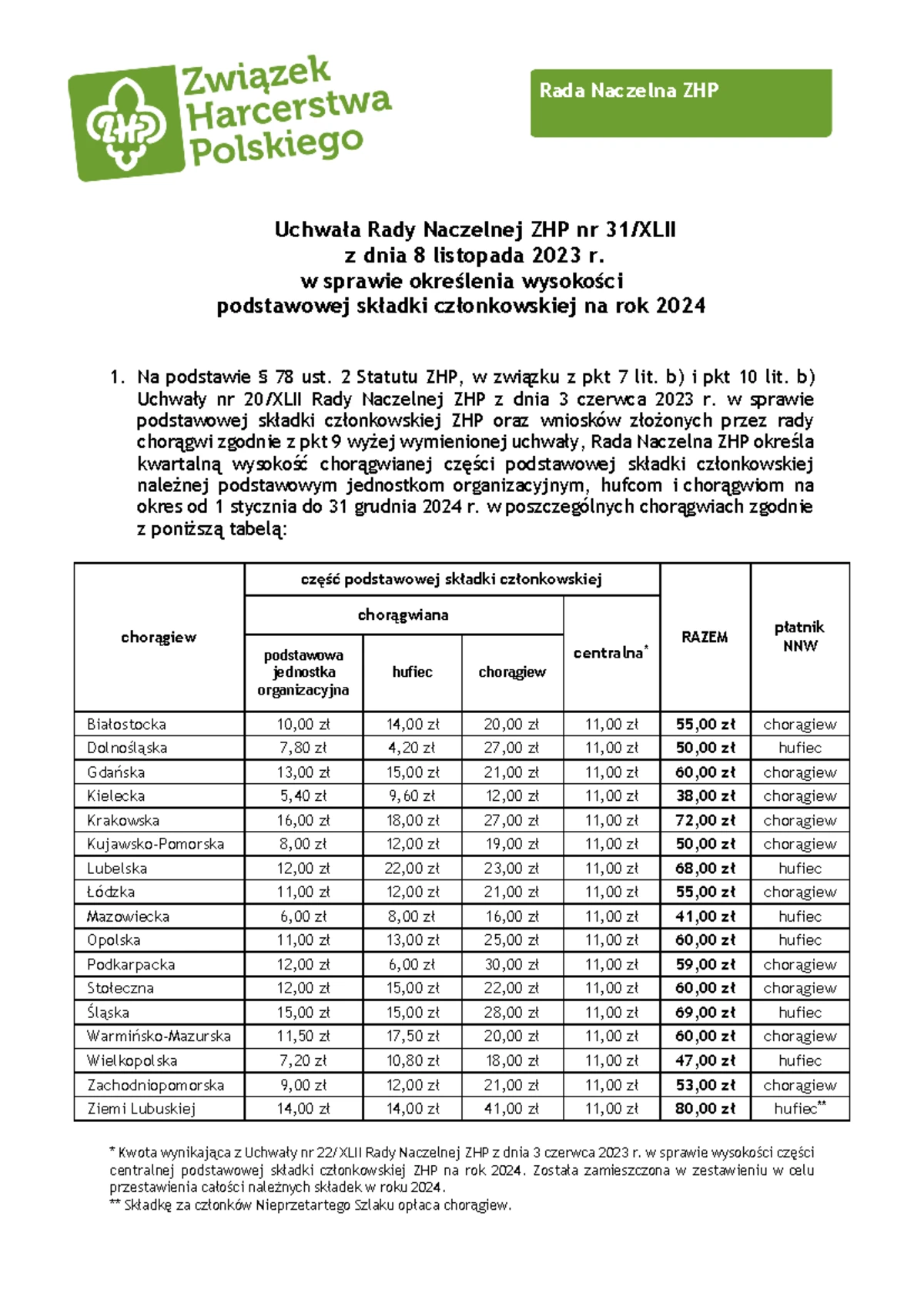 Tlenki azotu: Reakcje, charakterystyka i wpływ na środowisko - Studocu