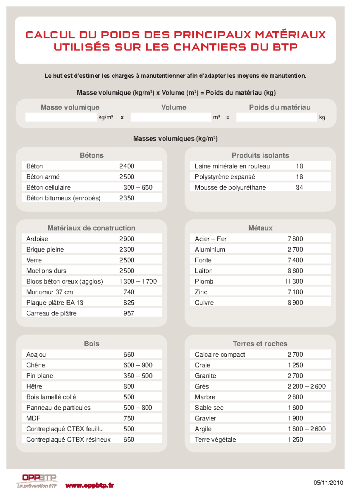 Calcul-poids-Materiaux - Masse volumique (kg/m 3 ) x Volume (m 3 ...