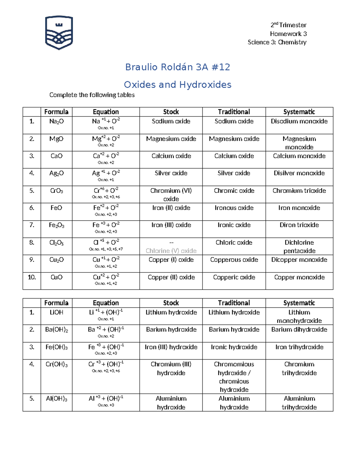 Science 3: Chemistry - 2nd Trimester Homework 3 on Oxides & Hydroxides ...
