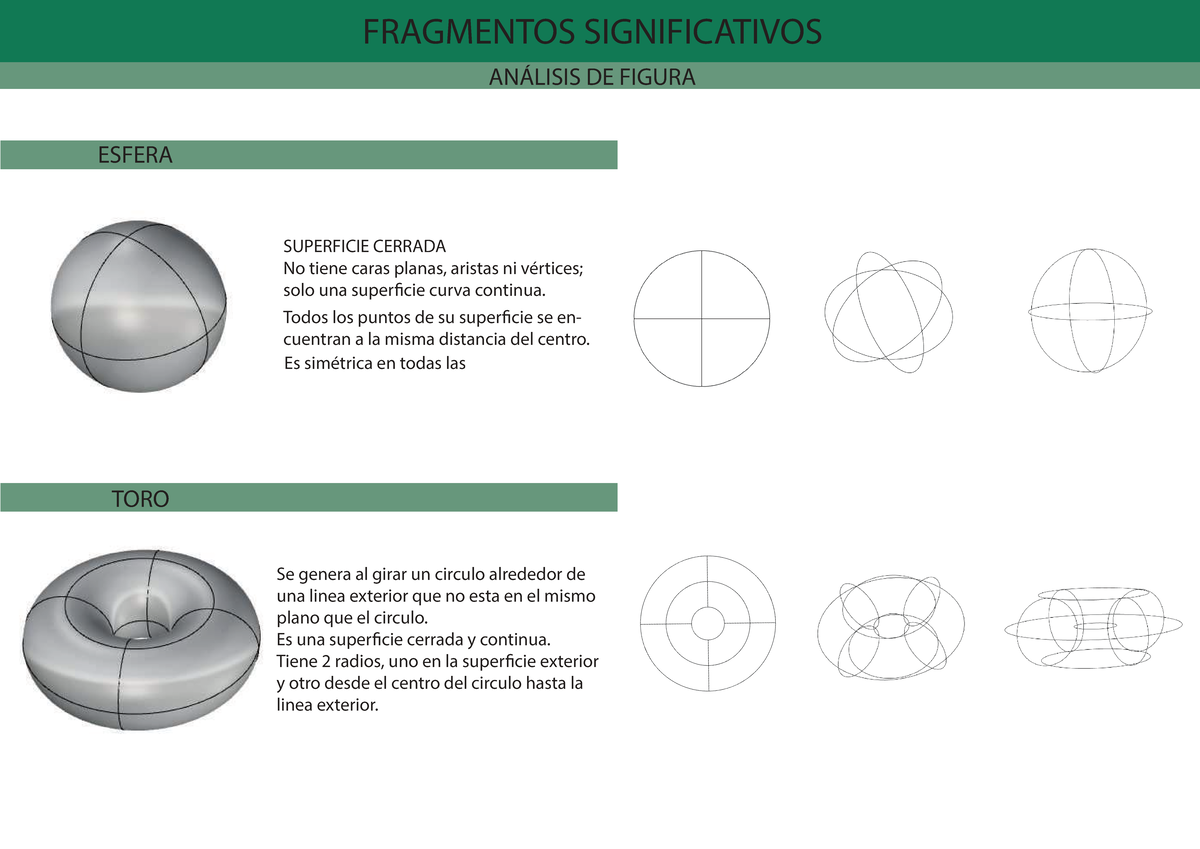 Análisis de Figuras Geométricas: Esfera y Toro - Frag. Significativos ...