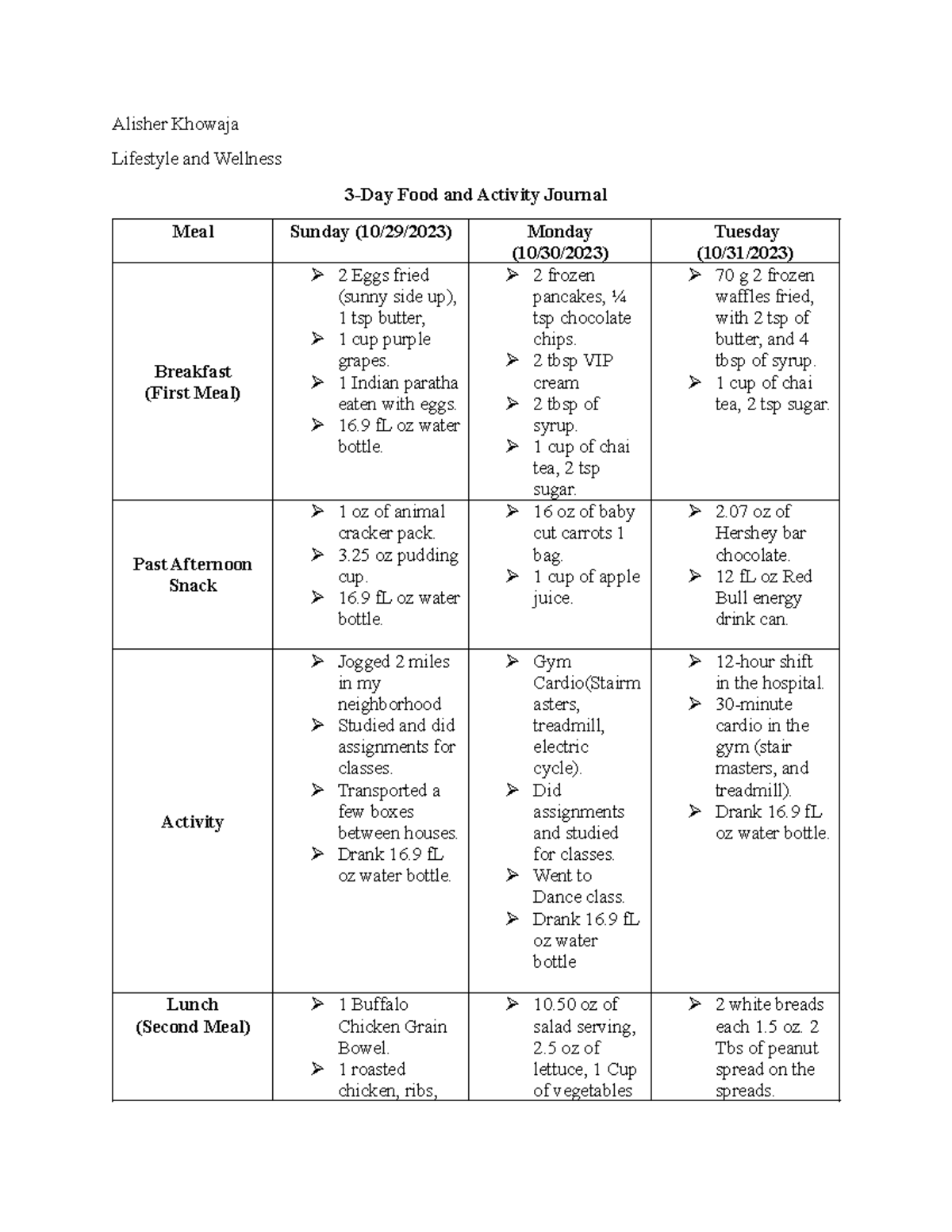 3 Day Food and Activity Journal - Alisher Khowaja Lifestyle and ...