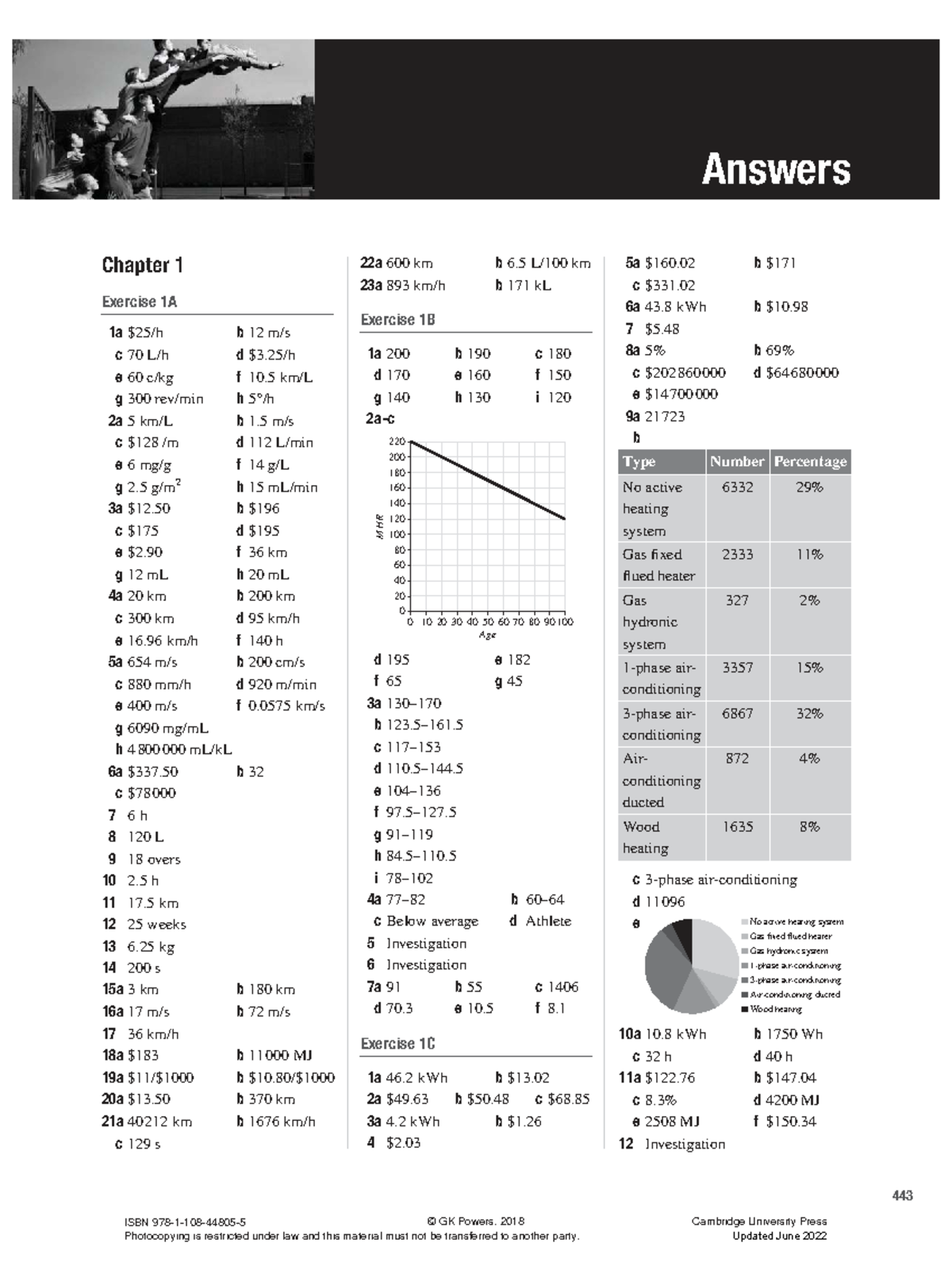 CMS6 Stand 212 Chapter 12 Answers - Exercises 1A to 5F - Studocu