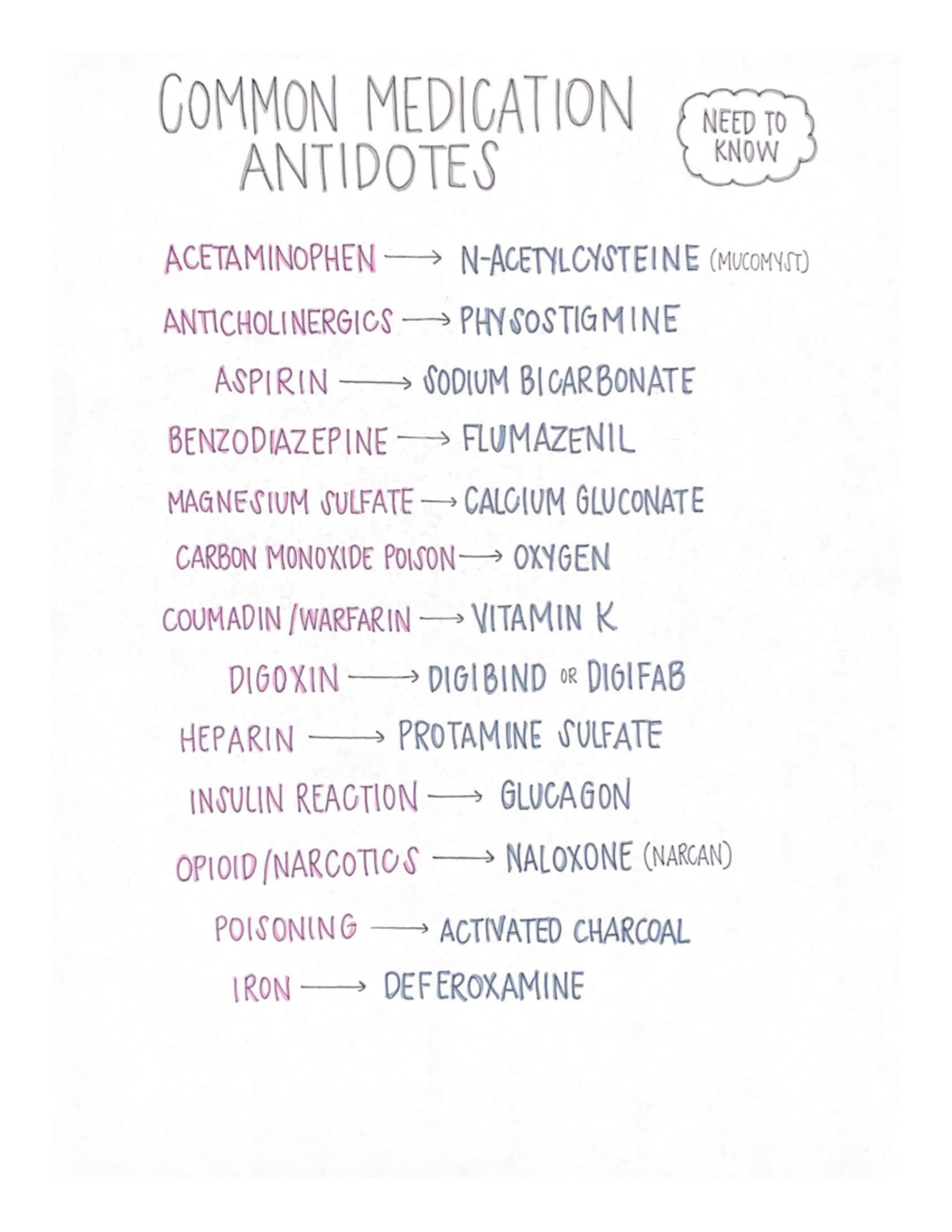 Medication Antidotes Overview and Key Information - Studocu