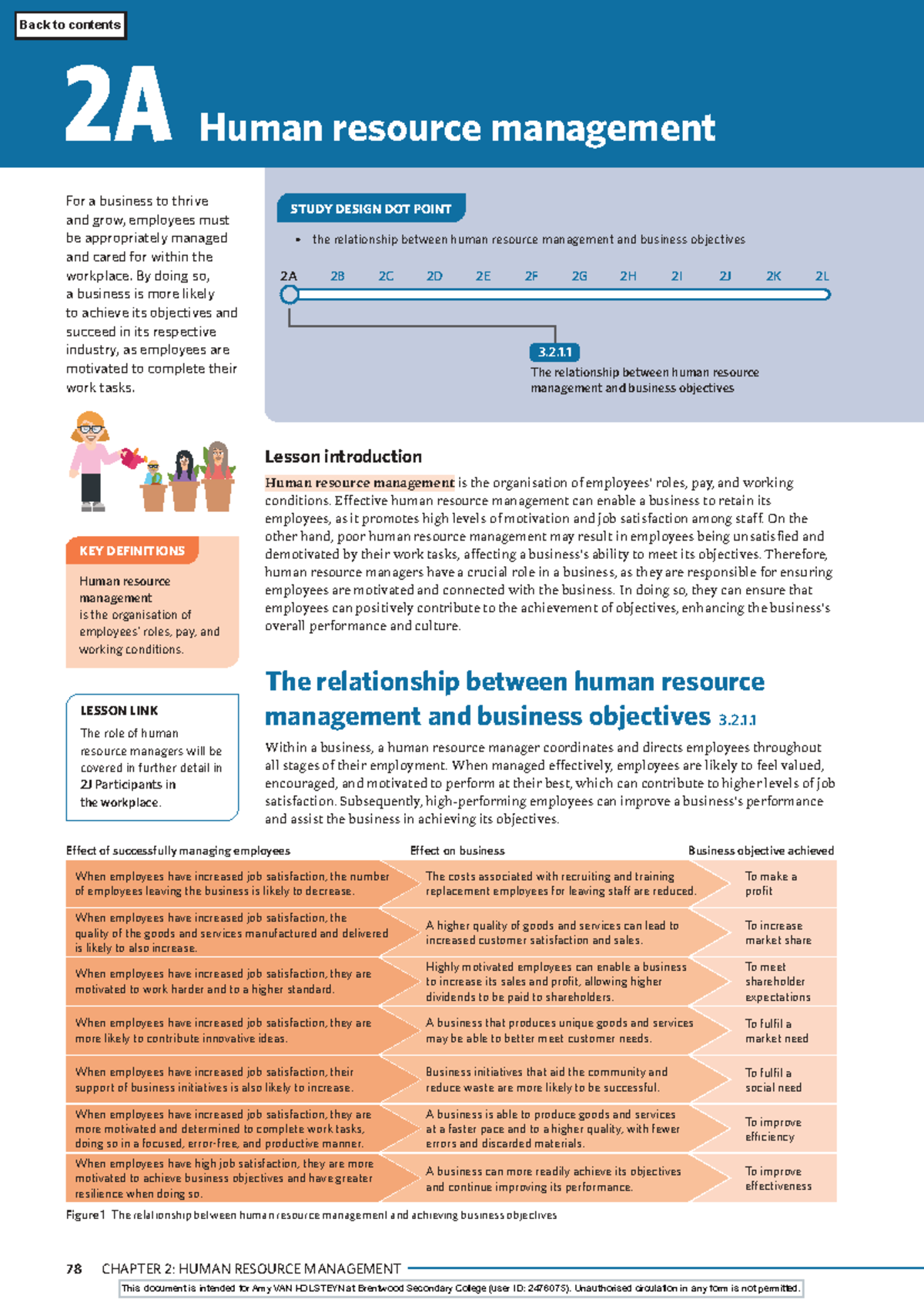 Effective Motivation Strategies in Human Resource Management (2F Study ...