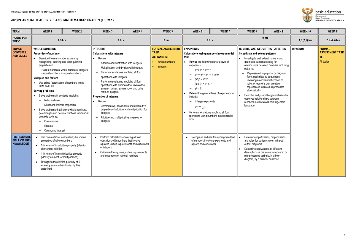 Grade 9 Maths ATP: Detailed Lesson Plan for 2023/24 Academic Year - Studocu