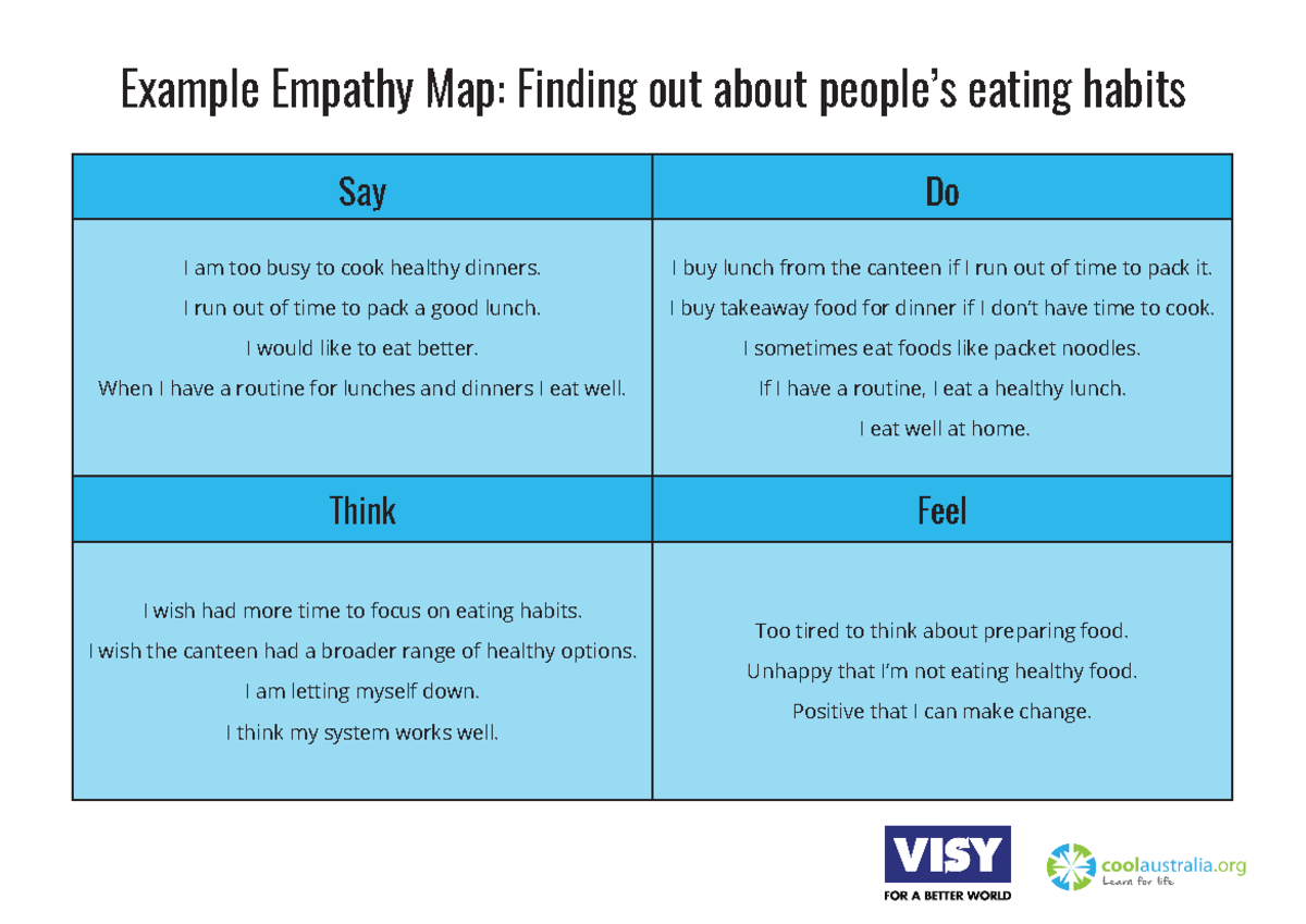 Visy 2021 DTUnit Example Empathy Map - Say Do I am too busy to cook ...