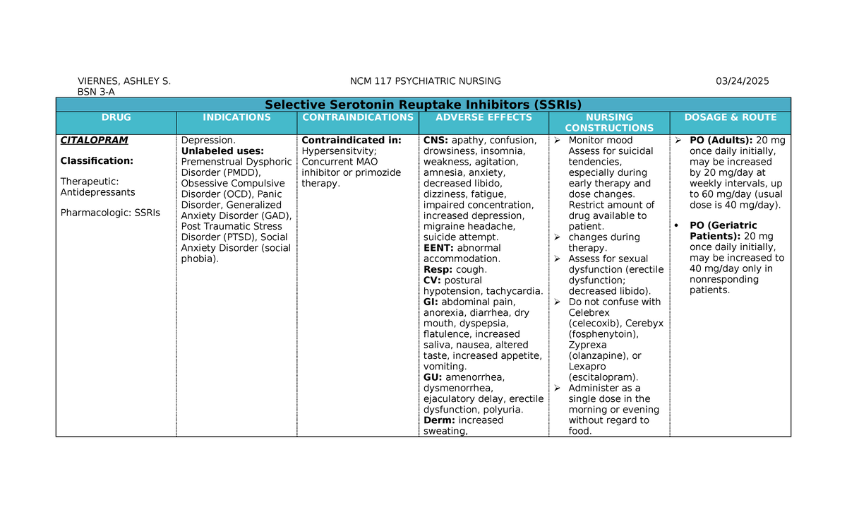 NCM 117 Psychiatric Nursing: Citalopram and Other SSRIs Overview - Studocu