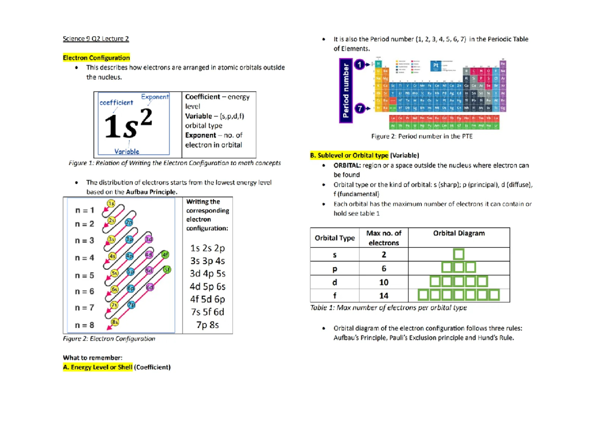Science 9 Q2 Lecture 2: Understanding Electron Configuration - Studocu