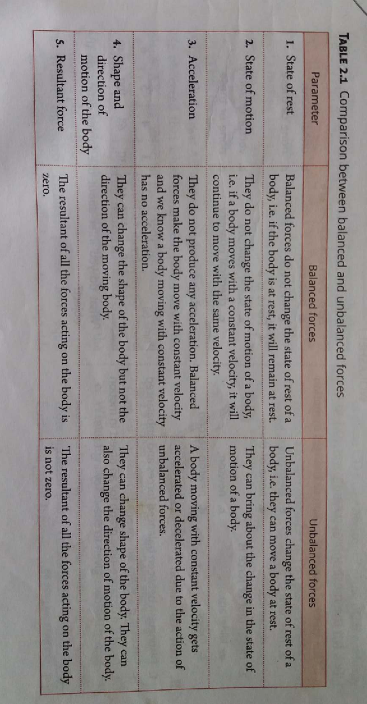 Force and Laws of Motion 1: Understanding Inertia and Momentum - Studocu