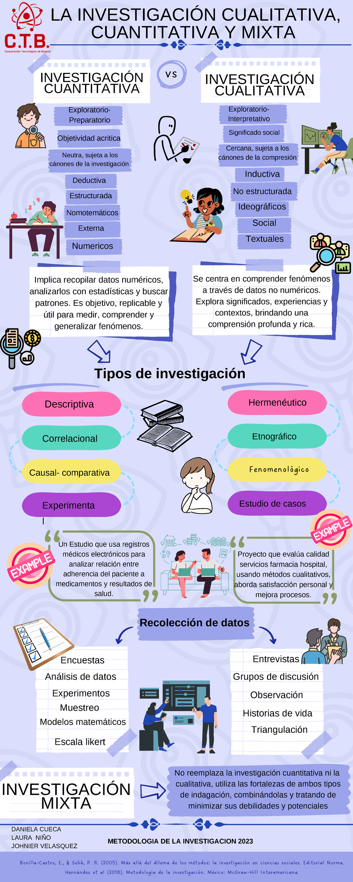 Infografía Diferencias entre Investigación Cualitativa y Cuantitativa Simple Azul - Exploratorio ...