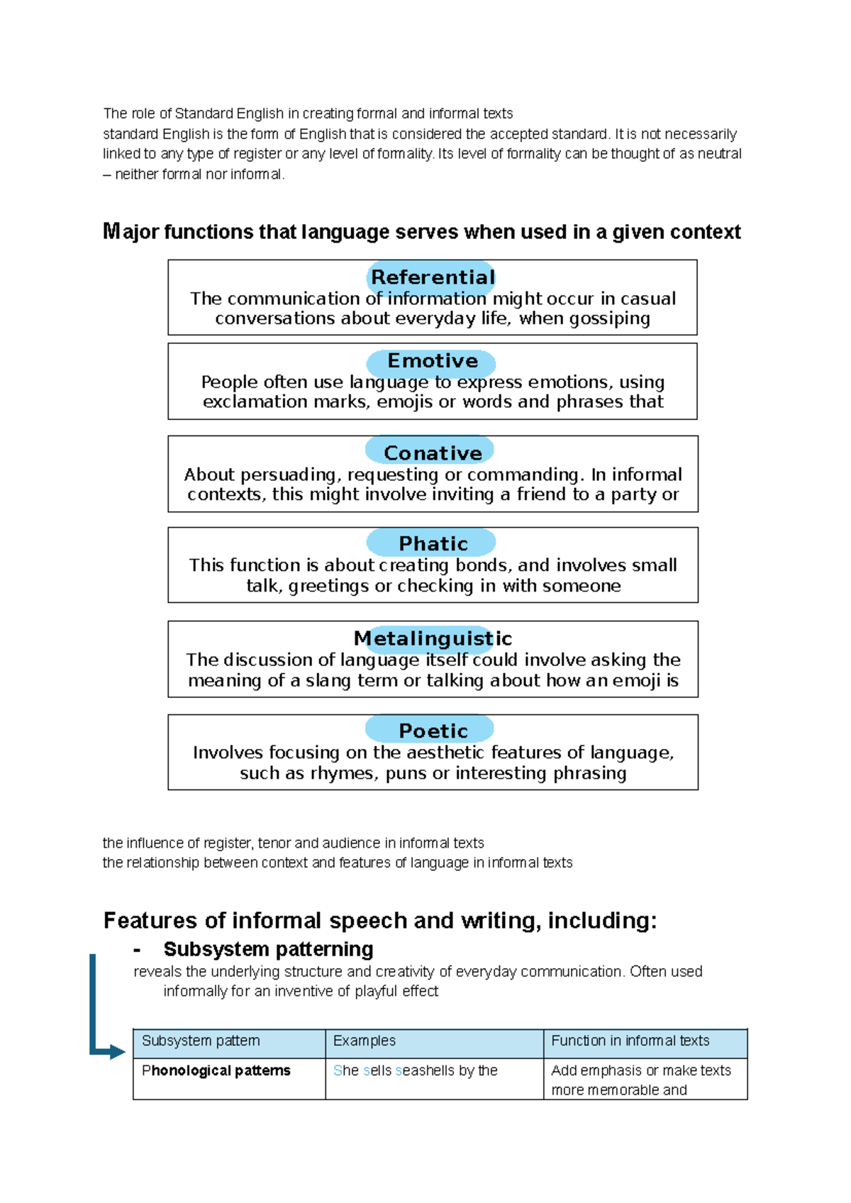 English Language Unit 3 SAC 1: Exploring Standard English and Informal ...