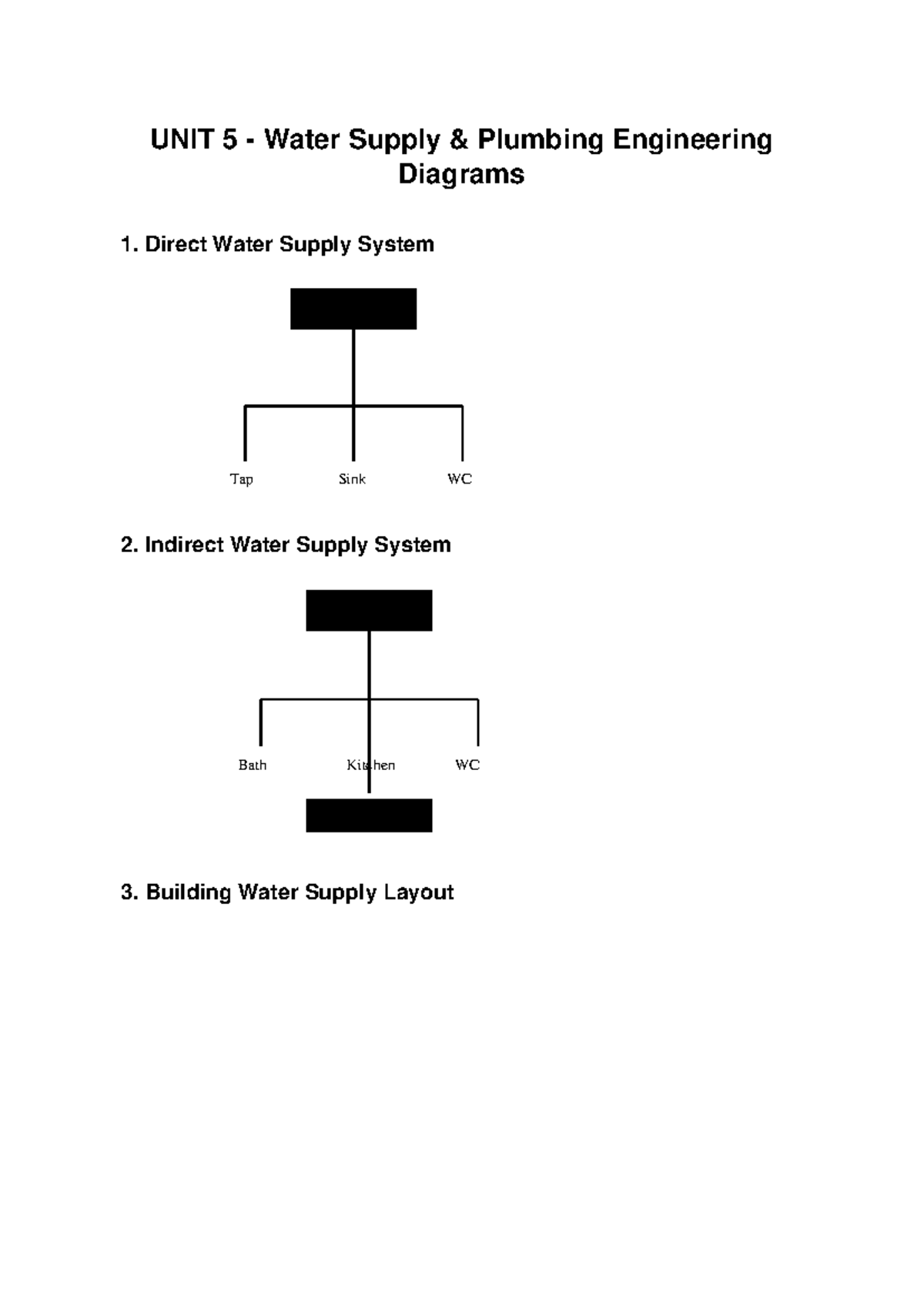 Unit5 Water Supply Plumbing Diagrams - Water Supply and Waste Water ...